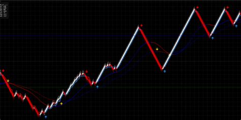 Renko Pip Scalper Review Scam Warning Binary Insider