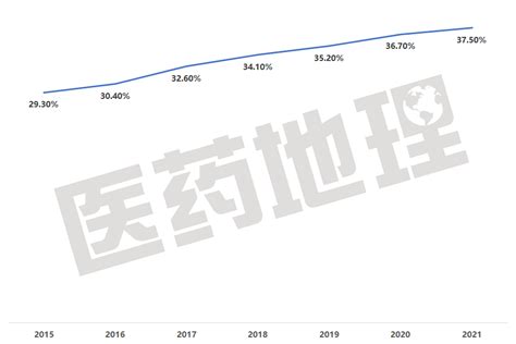 与时间赛跑！全球创新药研发进展汇总！药物