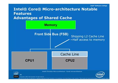 01 Intel Processor Architecture Core Pdf