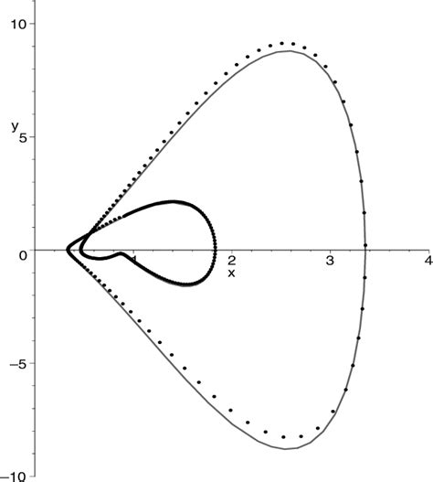 figure 1 1 from recognising two planar objects under a projective