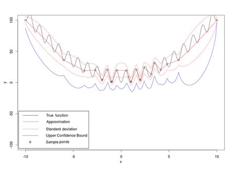optimization results of the rastrigin function after 20 function