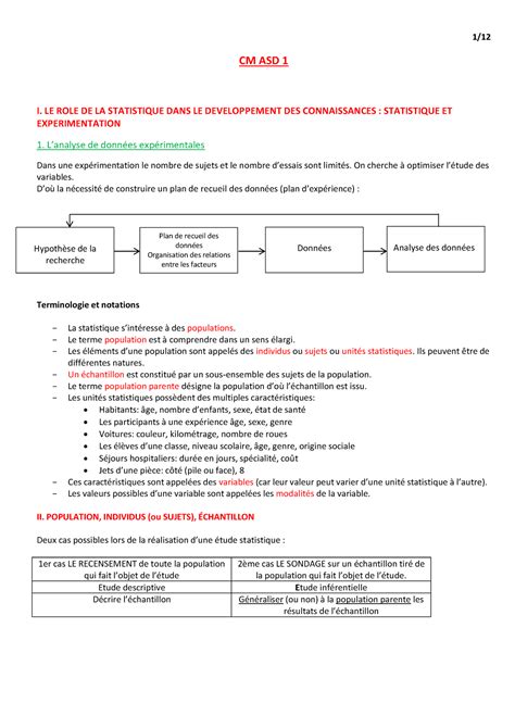 Ue Analyse Des Données Statistiques 1 Asd1 Cm 1 Warning Tt Undefined Function 32
