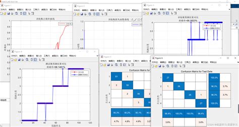 基于dbn的二分类和多分类的分类预测模型。程序语言为matlab。直接替换excel数据就可以使用。多特征输入单输出的二分类及多分类模型。程序