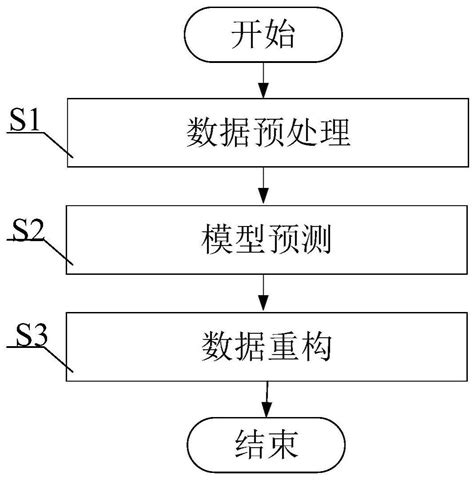 一种基于误差反馈的大范围地面沉降预测方法及系统