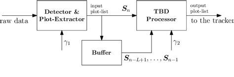 Figure 1 From A Novel Dynamic Programming Algorithm For Track Before