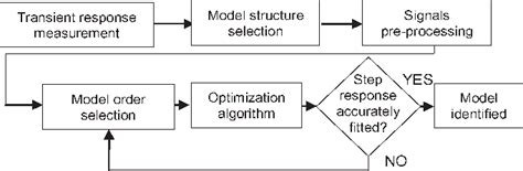 Figure 4 From Behavioral Modeling Of A Switched Reluctance Generator For Aircraft Power Systems