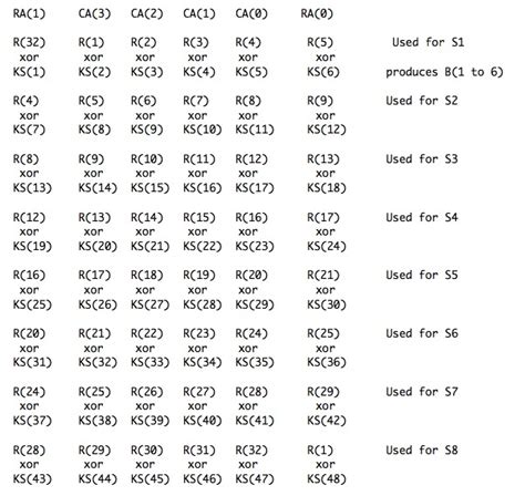 Key Derivation Des Key Schedule Algorithm Cryptography Stack Exchange