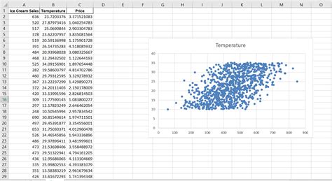 Linear Regression In Excel A Comprehensive Guide For Beginners DataCamp