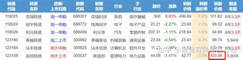 可转债新规后少有的单日收获10，爽！ 知乎