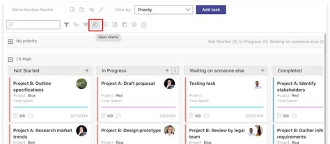 Kanban Metrics And Reporting A Comprehensive Guide