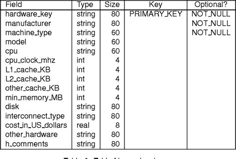 Table 2 From The Nas Parallel Benchmarks 20 Semantic Scholar