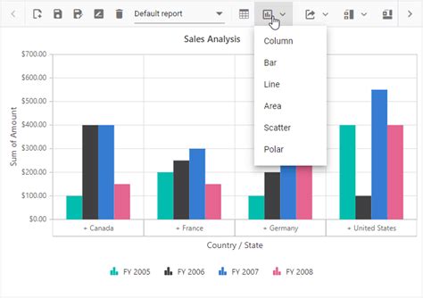 Salient Features Of Pivot Chart View In Essential Js 2 Pivot Table Syncfusion Blogs