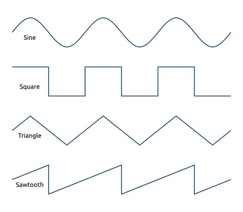 Advanced Web Audio Api Usage Tizen Developers