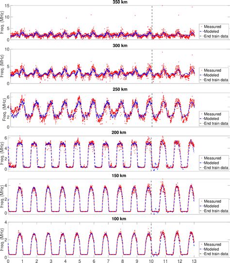 Table 1 From A Scale Separated Dynamic Mode Decomposition From