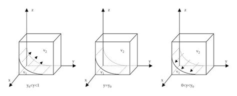Dynamic Replication Phase Diagram Of The Evolution Of Local Government Download Scientific