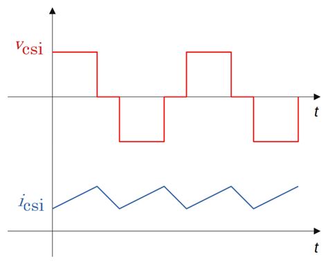 Current Source Inverter Csi Power Converters In Photovoltaic Systems