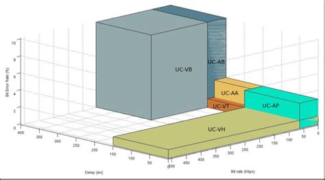 Uc Classes In 3d V Evaluation And Results Download Scientific Diagram