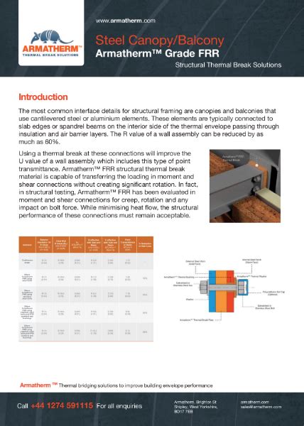 Steel Canopy Balcony Thermal Break Armatherm Nbs Source