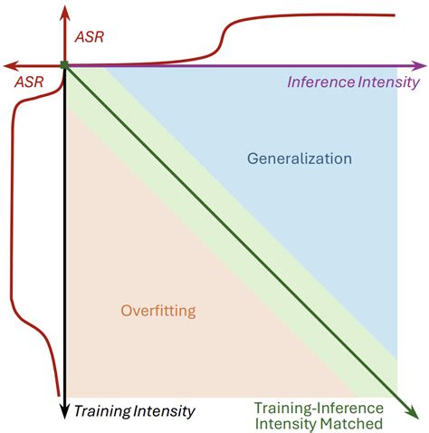 Publications Zhengyu Zhao Xian Jiaotong University