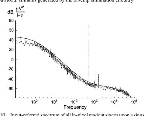 Figure 1 From Cmos Microelectrode Array For Bidirectional Interaction