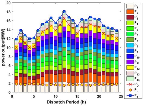 Mssa Deed A Multi Objective Salp Swarm Algorithm For Solving Dynamic