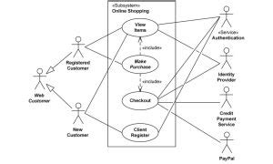 Contoh Use Case Diagram Penjelasan Dan Simbolnya