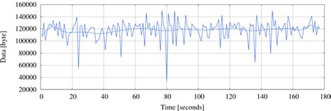 Captcp Tcp Analyzer