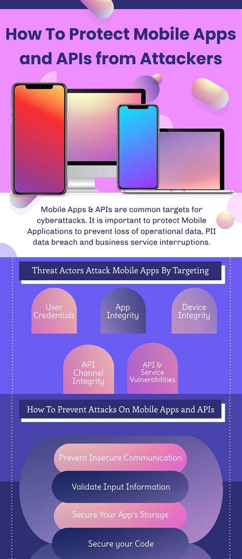 Blog Centex Technologies How To Protect Mobile Apps And Apis From