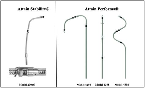 Bipolar Active Fixation Lead Medtronic Attain® Stabilitytm 20066 With