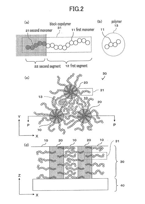 Polymer Thin Film Process For Producing Patterned Substrate Matter With Pattern Transferred