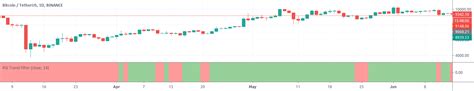 rsi trend filter — indicator by sickojacko — tradingview