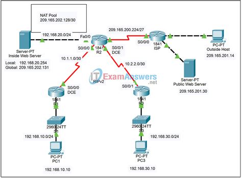 728 Packet Tracer Scaling Networks With Nat Answers