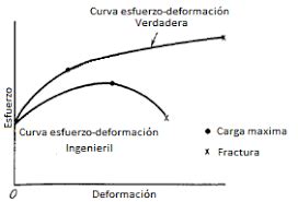 FASE 4 ESTATICA Y RESISTENCIA DE MATERIALES Mind Map