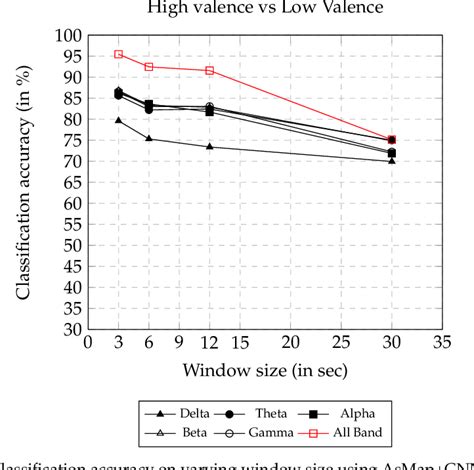 Figure 1 From Automated Feature Extraction On Asmap For Emotion
