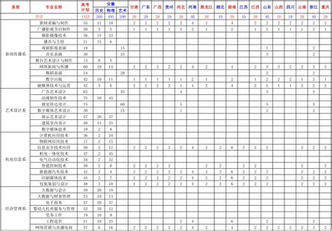 安徽新闻出版职业技术学院招生计划 各专业招生人数是多少大学生必备网