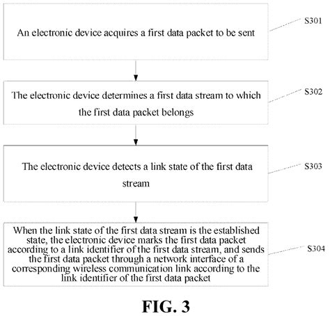 data transmission method electronic device and computer readable storage medium patent grant