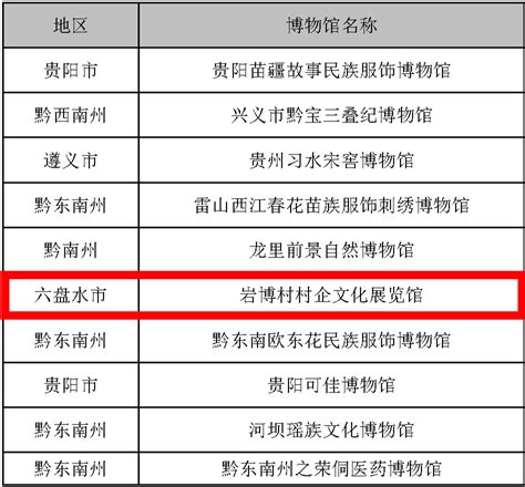 文明聚焦省级十佳名单丨祝贺盘州入选 旅游 贵州省 国有
