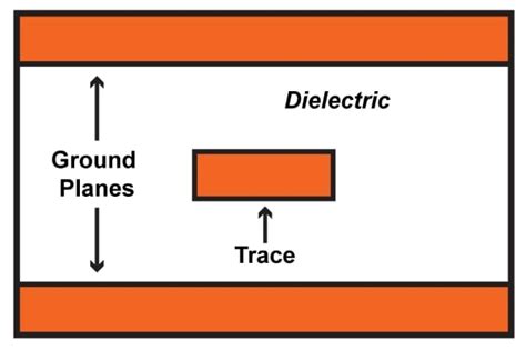 What Is A Transmission Line Real Life RF Signals Electronics Textbook