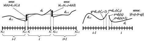 One Dimensional 1 D Analogues For The Enforcement Of C And C Download Scientific Diagram