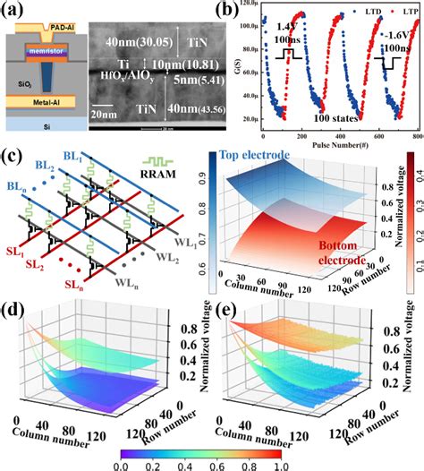 Figure From Mitigate Ir Drop Effect By Modulating Neuron Activation Functions For Implementing