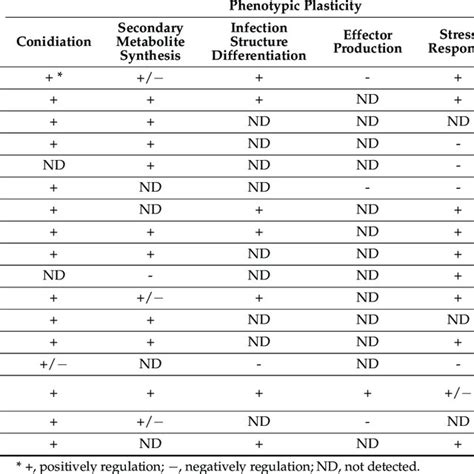 Chemical Reactions Involved In Histone Methylation Reaction Download