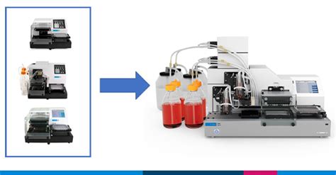 Agilent Cell Analysis On Linkedin Chemical Analysis Life Sciences