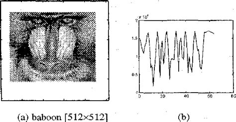 Figure 3 From Feature Extraction Using Wavelet Transform For Neural