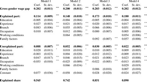 Decomposition Results Download Table