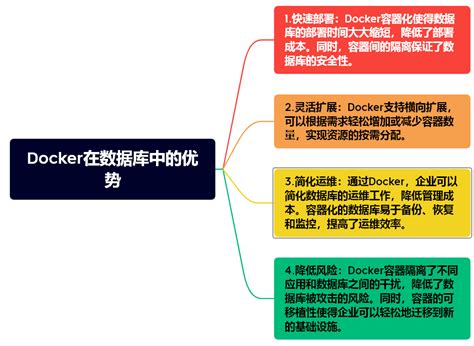 专栏 tidb这种把数据库放入docker是否是个好主意 TiDB 社区