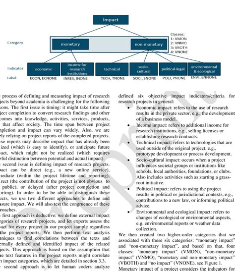 Classification Scheme For External Impact Categories Download