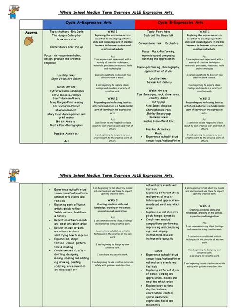 Whole School Medium Term Overview Aole Expressive Arts Download Free Pdf Experience Dances