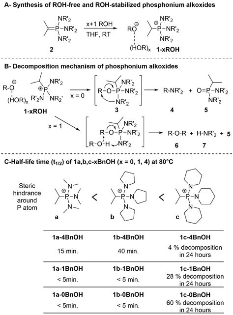 Science：磷叶立德和苯甲醇系统助力环状低聚硅氧烷的开环聚合 X Mol资讯