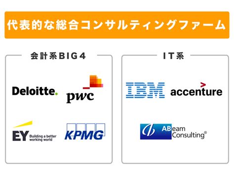 【初心者向け】総合コンサル業界を徹底解説！｜digmedia