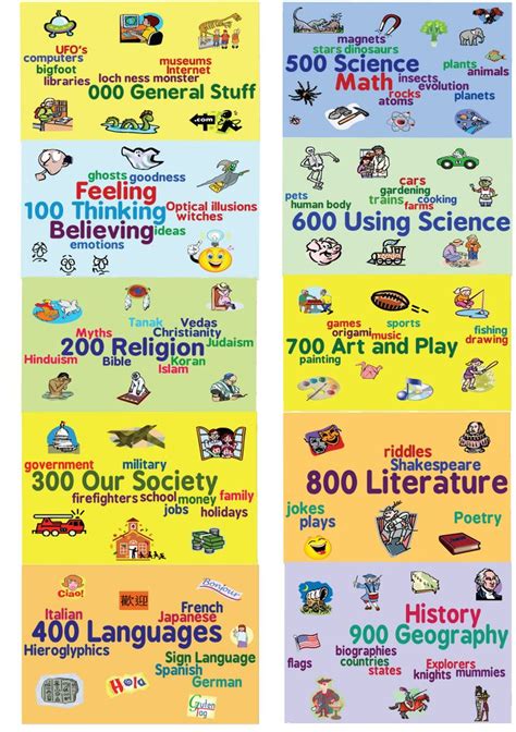 Virtual Learning Space Dewey Decimal Classification Library Classification Library Skills
